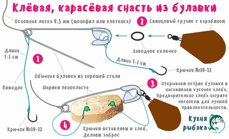 Как сделать снасти рыболовные: как сделать летние уловистые самодельные ...